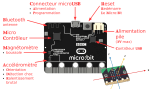 Micro:bit la carte à tout faire – cyrzbib
